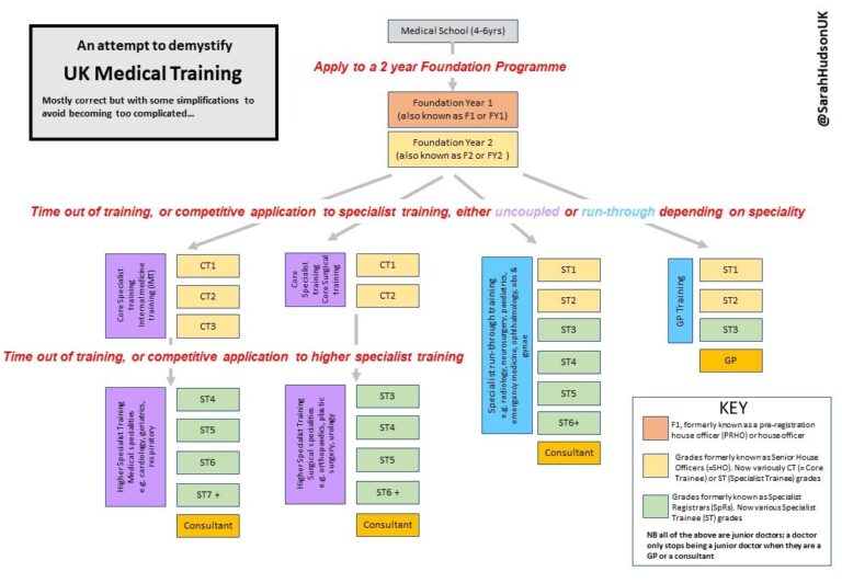 GP training pathway – Scottish Rural Medicine Collaborative